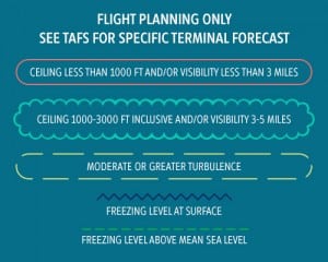 Aviation Weather: Intro to SIGWX Charts