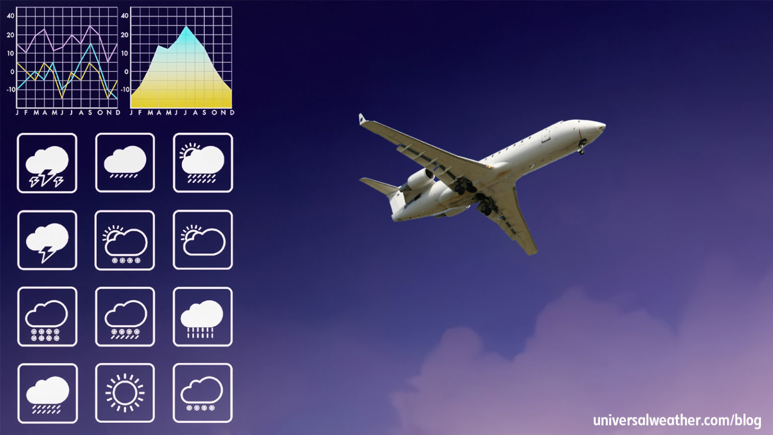 Aviation Weather: Intro to SIGWX Charts